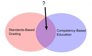 What Is The Difference Between Standards Based Grading Or Reporting And Competency Based