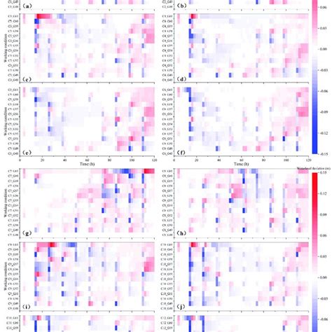 Water Level Deviation When The Flow Adjustment Was 10 M³s And 20 M³s Download Scientific