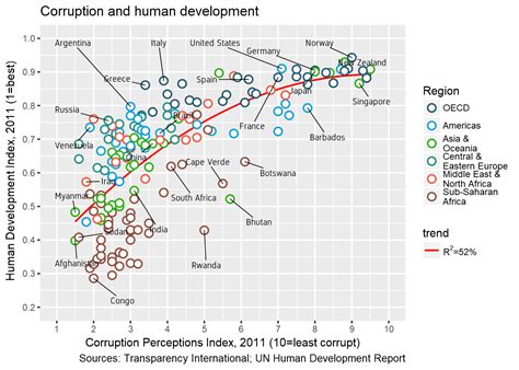 Introduction To Ggplot2