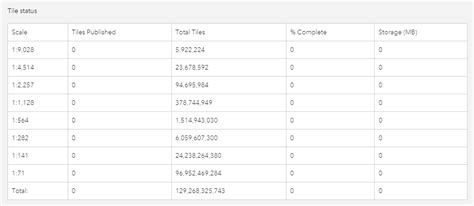 Solved Publishing Raster Tile Service But Resulting Tile Esri Community