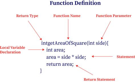Declaring And Defining The Function Bartleby