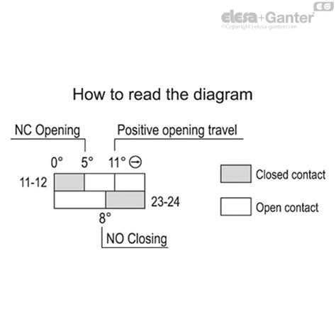 CFSW F B Hinges With Built In Safety Switch Pole Cable Length Or Metres Back Output