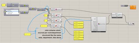 Color Scheme Revit McNeel Forum