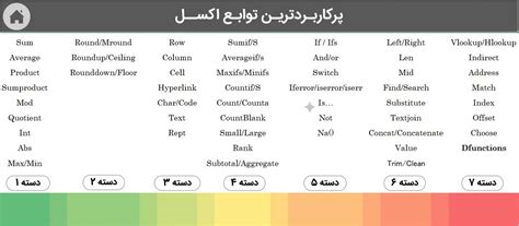 داشبورد مدیریتی در اکسل آموزش و دانلود رایگان گروه تخصصی اکسل پدیا