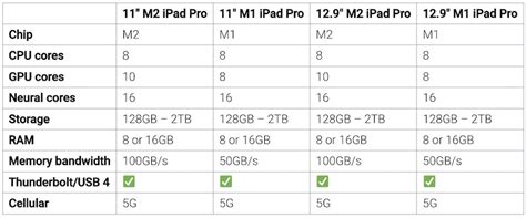 Compare IPad Pro M With IPad Pro M What S Changed News Directory