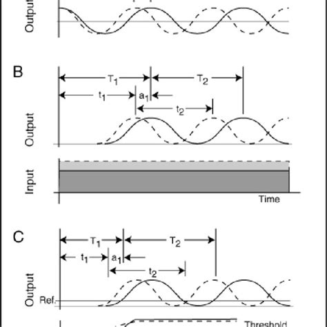 2 2 3 Single And Double Sideband Forms Of Amplitude Modulation B