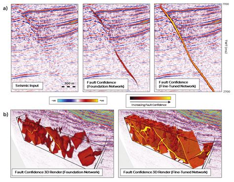 Example Of Fine Tuning Showing Uplift As A Result Of Fine Tuning A Download Scientific