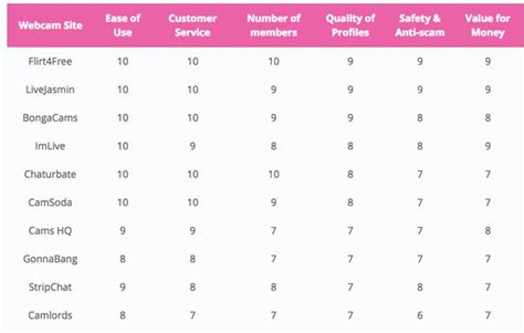 What Is The Best Site For Cam Sex Quora