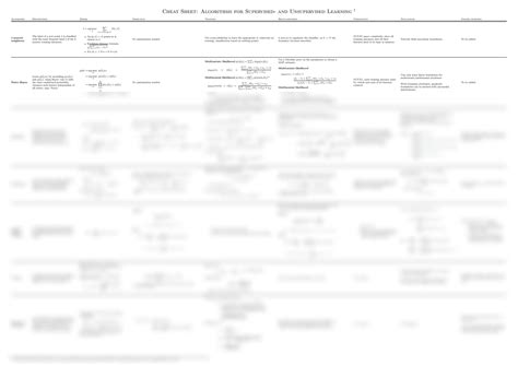 Solution Cheat Sheet Algorithms For Supervised And Unsupervised
