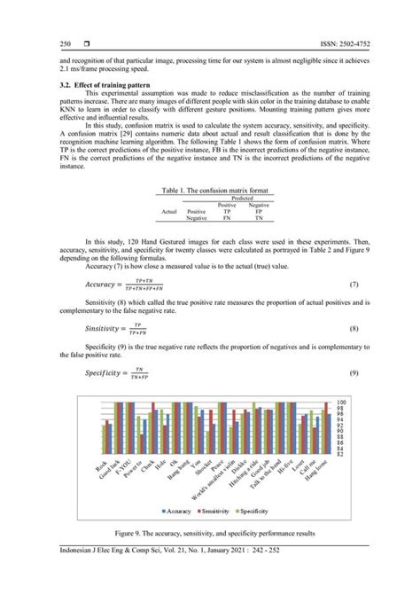 Smart Hand Gestures Recognition Using K Nn Based Algorithm For Video
