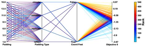 a novel fourier neural operator framework for classification of multi