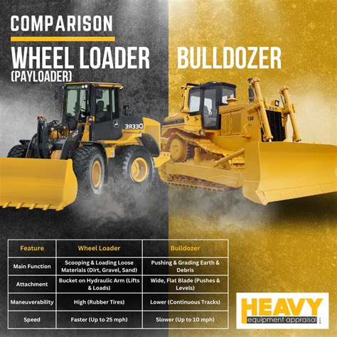 Wheel Loader Payloader Vs Bulldozer Key Differences Heavy Equipment Appraisal