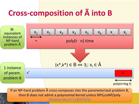 Ppt Kernelization For A Hierarchy Of Structural Parameters Powerpoint Presentation Id
