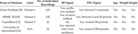 Investigated Datasets For Ppg Key Metrics Extraction Download Scientific Diagram