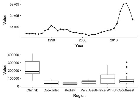 Reproducible Analysis With R
