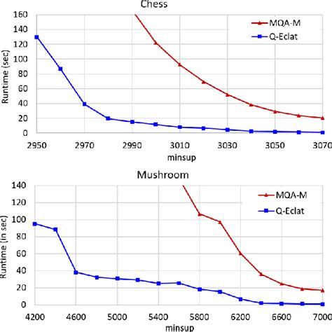 Figure 1 From Social Network Analysis Of Popular Youtube Videos Via Vertical Quantitative Mining