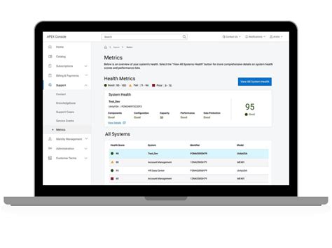 Dell APEX Backup Services Callnet Solution