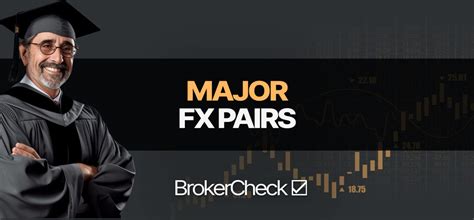 💰 Major Forex Pairs Trading Guide And Strategies In 2025