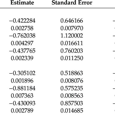 Parameter Estimation Of Multivariate Gamma Regression Mgr Model With Download Scientific