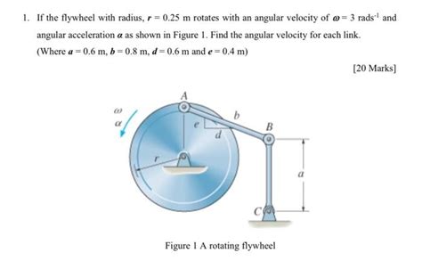 Solved If The Flywheel With Radius R025 M Rotates With An