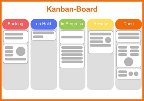 Enhance Your Company S Operational Efficiency With Kanban