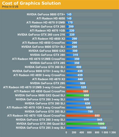 prices stutter and the test multigpu update finding the true halo