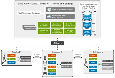 How Dell Telecom Infrastructure Blocks Are Simplifying 5g Ran Cloud Transformation Dell