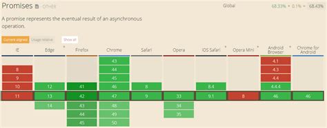 Javascript Fetch 如何同时发起两个请求？ Segmentfault 思否