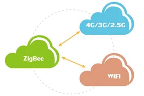 Will The Mobile Signal Jammer Interfere With ZigBee S Normal Use