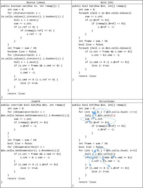 Structcoder Structure Aware Transformer For Code Generation Acm