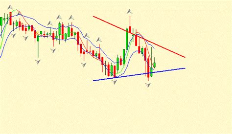 Can Anybody Help With A Simple Mt4 Indicator Mql4 And Metatrader 4