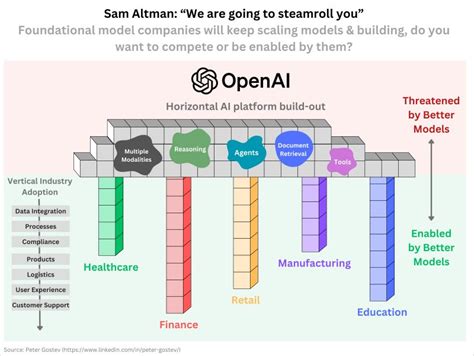 Rishabh Kumar On Linkedin Well Articulated Riding The Wave Of Openaillamaclaudemistralgemini