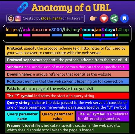 Url Cybersecurity Gattu Shashikumar