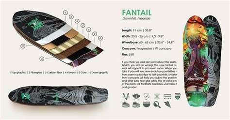 Alternative Longboards 2016 Behance
