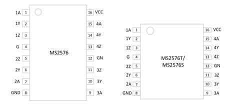 Ti（德州仪器）am26lv31e的国产替代型号ms2576深圳市万亿嘉新科技有限公司
