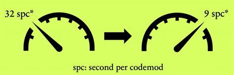 Codemod Ai Adopting Sonnet 35