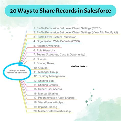Salesforce Hacks On Linkedin Salesforce Salesforcetower Salesforceohana Salesforceadmin…