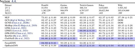Table 2 From Graph Neural Networks With Learnable And Optimal Polynomial Bases Semantic Scholar