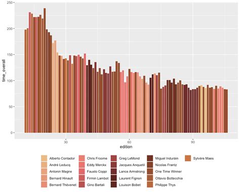 R How Do I Add Wes Anderson Colors To My GGPlot Stack Overflow