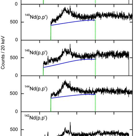Continuous Wavelet Transform Scalogram On Patients Self Mood Rating Download Scientific