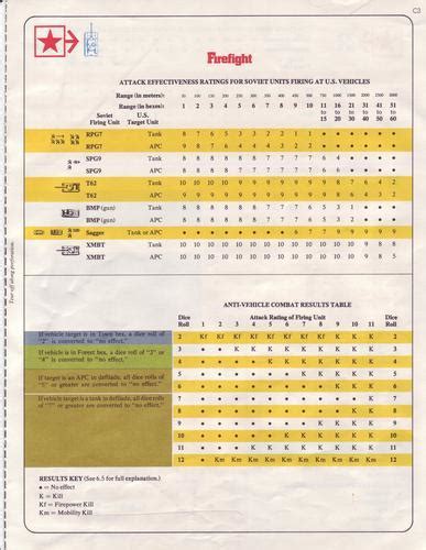 Roles Rules And Rolls Tables And The Military