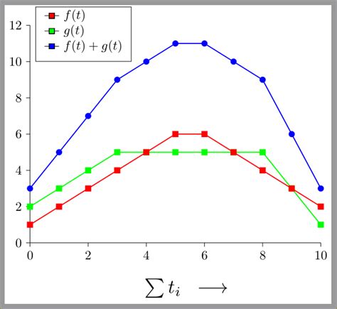 Pgfplots Adding Nodes To Line Segments TeX LaTeX Stack Exchange