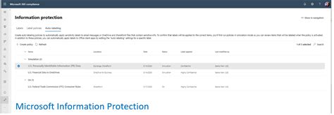 General Availability Of Automatic Classification With Sensitivity
