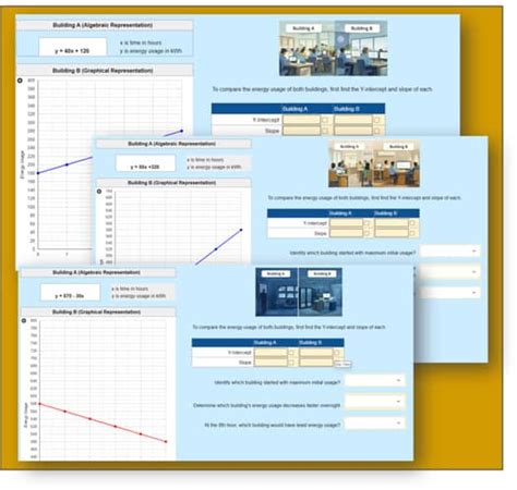 Energy Use Comparing Algebraic And Graphical Representation Digital