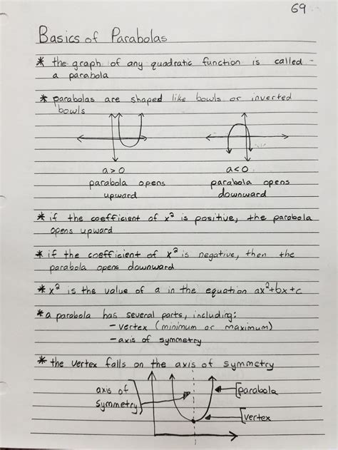 Basics Of Parabolas Maths Algebra Formulas Graphing Parabolas Math Notes