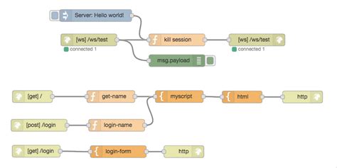 14 Functionele Bouwstenen — Iot Book