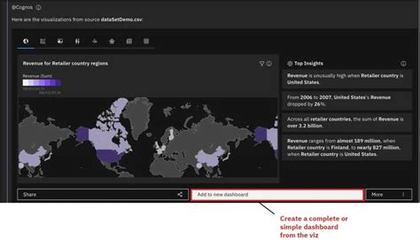 What´s New In Ibm Cognos Analytics 120