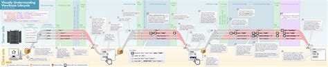 Webforms In ASP Net During Which Page Lifecycle Event Does Viewstate