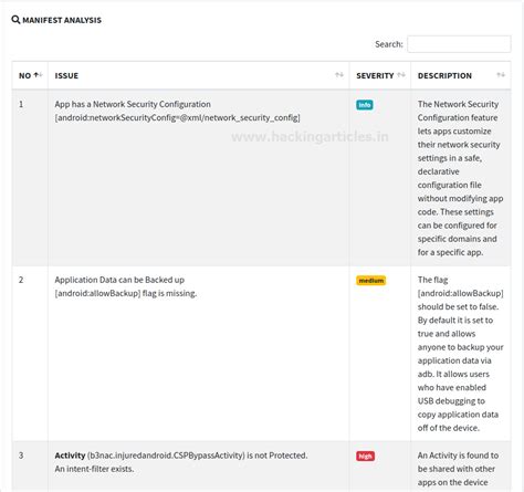 Android Pentest Automated Analysis Using Mobsf