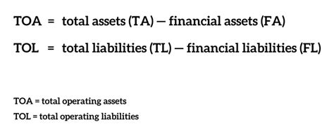 Net Operating Assets Formula And Examples Supermoney